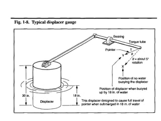 Basic Instrument Presentation ( Level ) | PPT