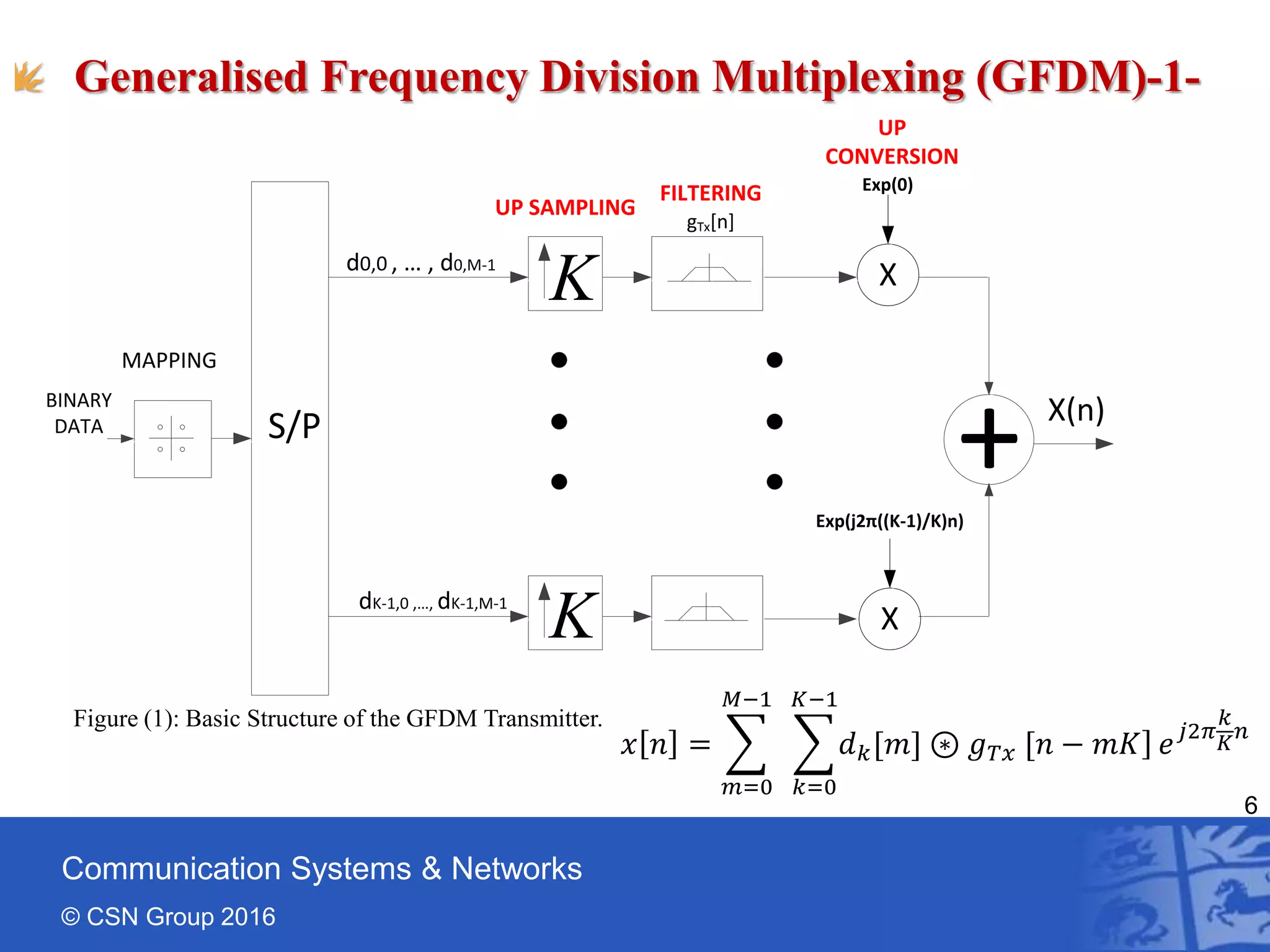 System Level 5g Evaluation Of Gfdm Waveforms In An Lte A Platform