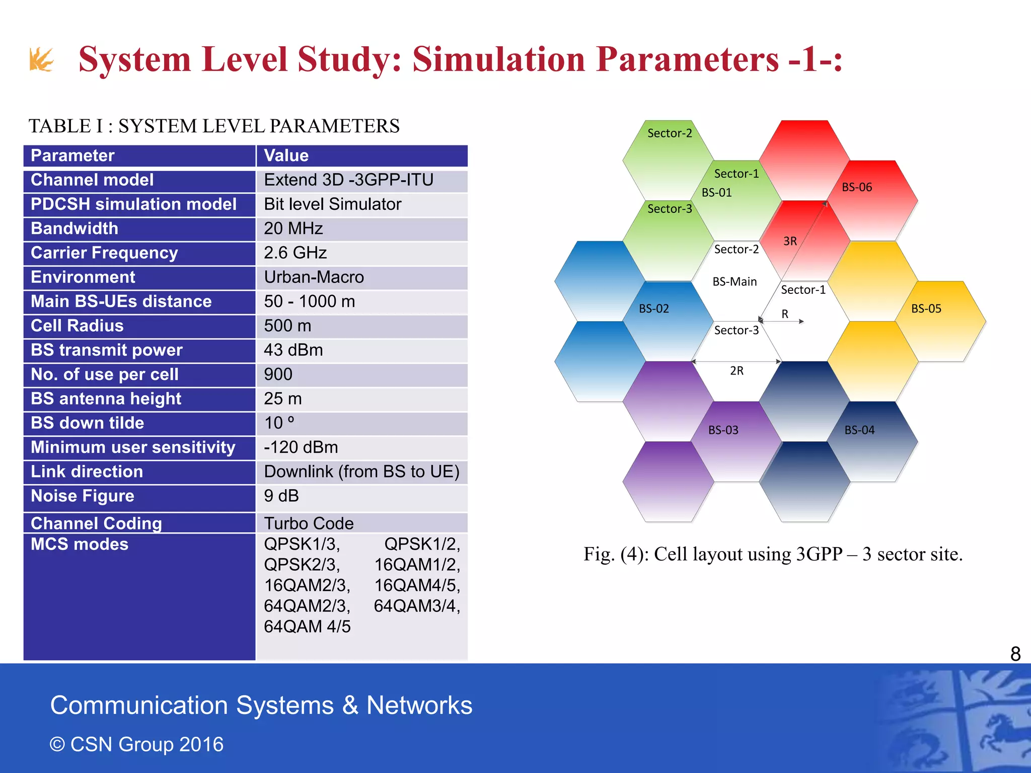 System Level 5g Evaluation Of Gfdm Waveforms In An Lte A Platform
