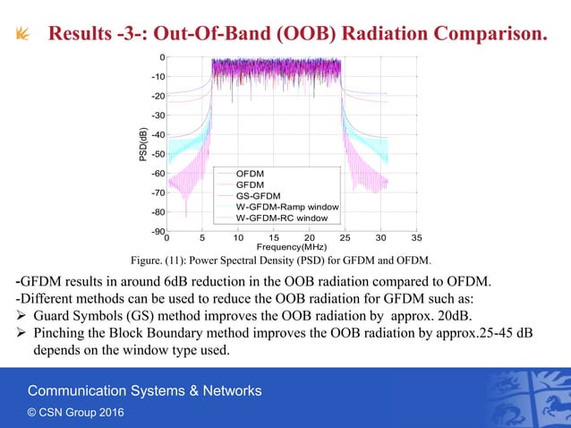 System Level 5g Evaluation Of Gfdm Waveforms In An Lte A Platform