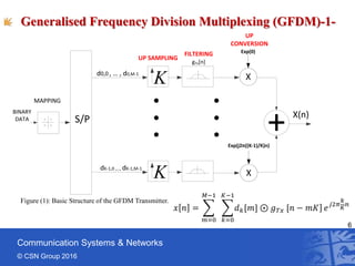 System Level 5G Evaluation of GFDM Waveforms in an LTE-A Platform | PPTX