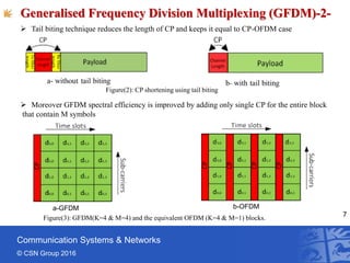 System Level 5G Evaluation of GFDM Waveforms in an LTE-A Platform | PPTX