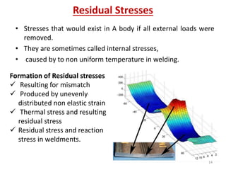 Welding of High Strength low Alloy (HSLA) Steels | PPTX