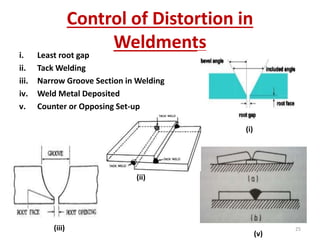 Welding of High Strength low Alloy (HSLA) Steels | PPTX