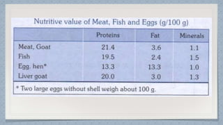 Nutritional profiles of principal foods | PPTX