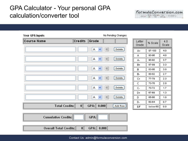 Metric conversion calculator | PPT