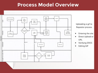 Repeator presentation MIS4596 | PPTX