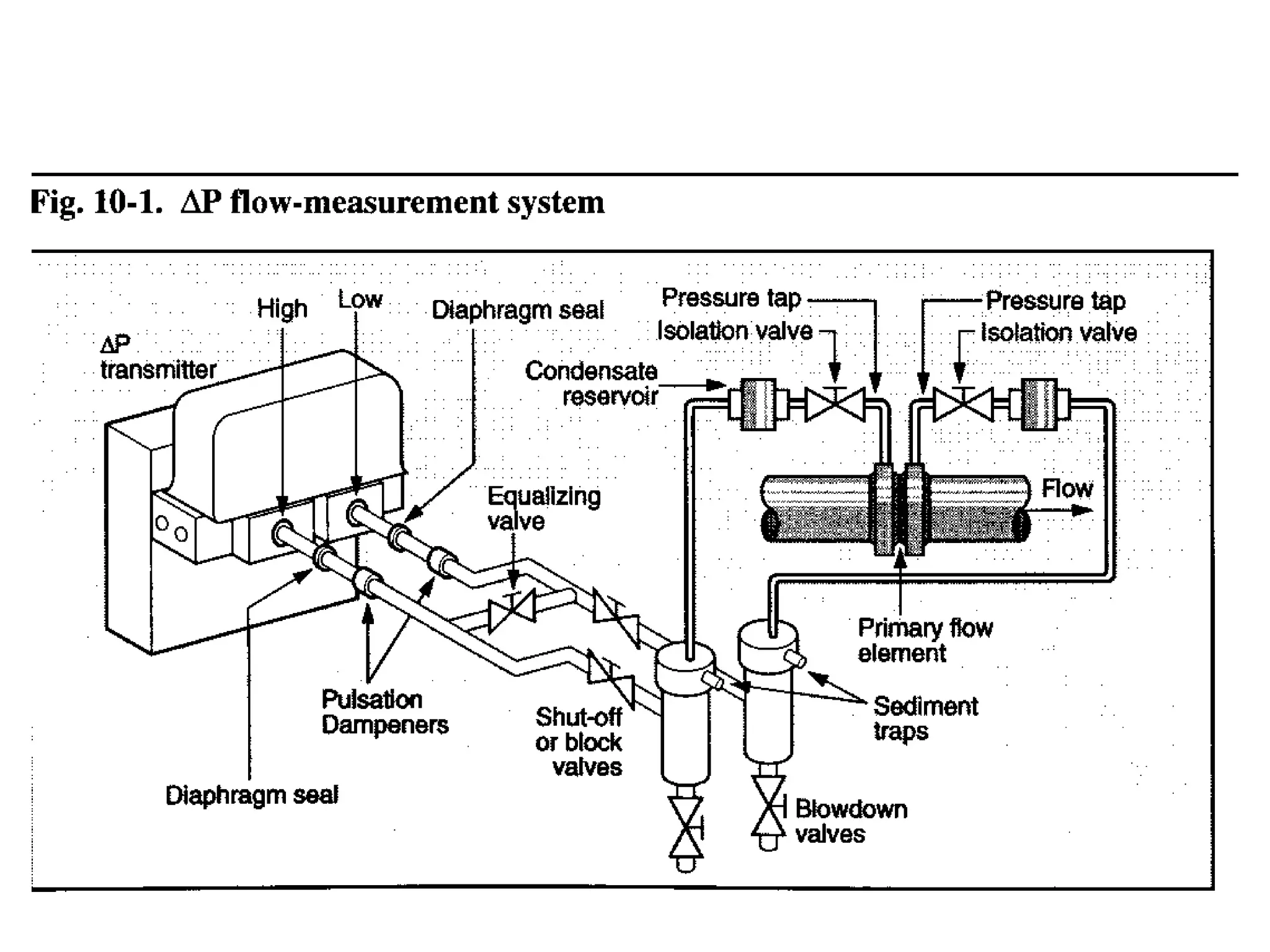 Basic Instrument Presentation ( Flow ) | PPT