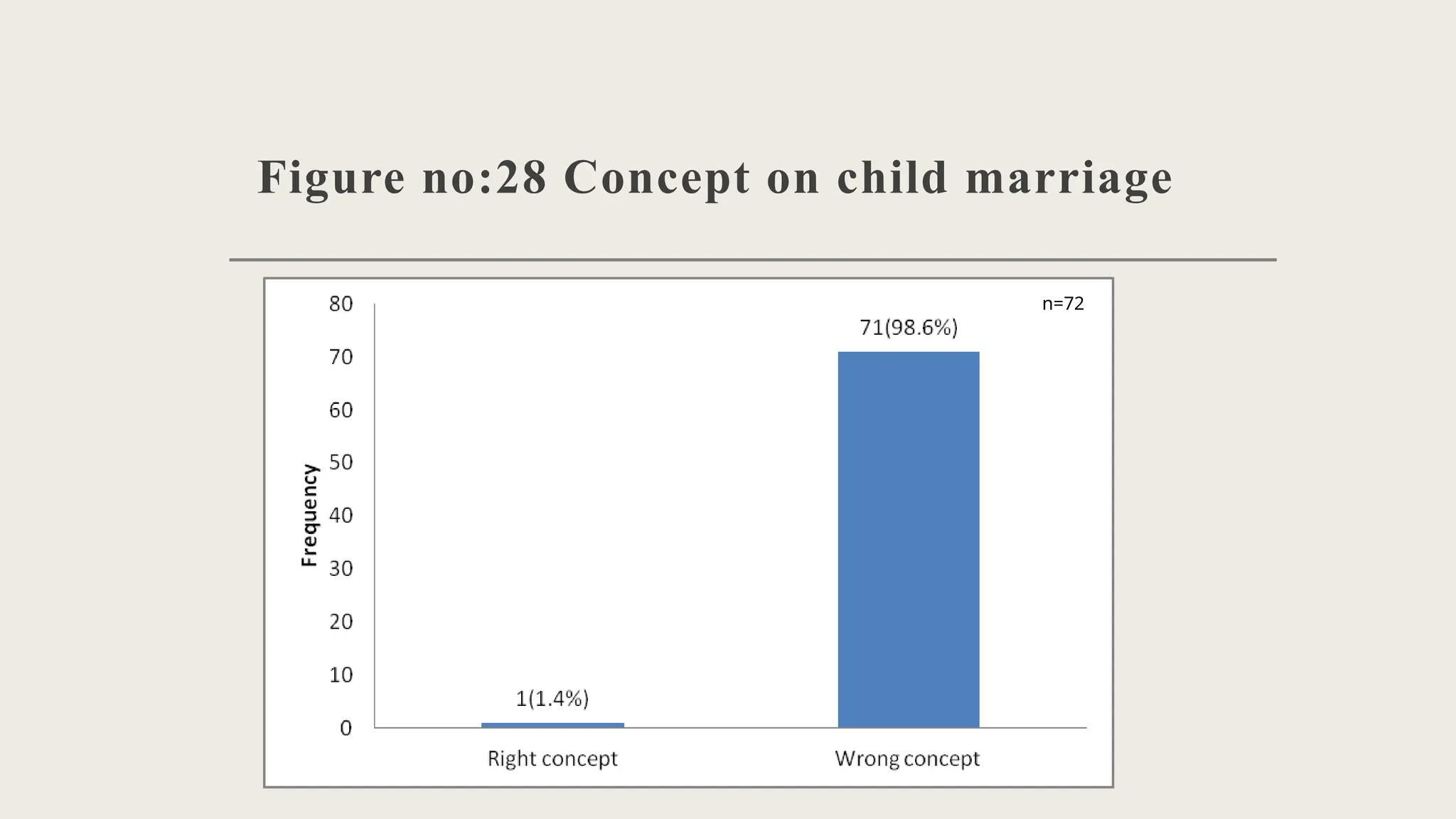 Field practice on the integrated concurrency.pptx