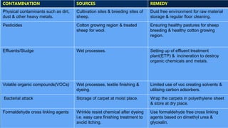 Presentation on Industrial Manufacturing Process | PPT