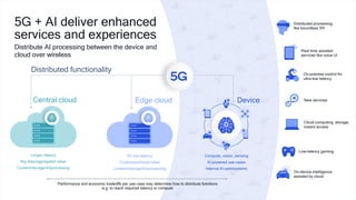 5G + AI: The Ingredients For Next Generation Wireless Innovation | PDF