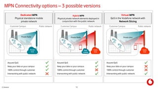 Presentation - 5G Private & Dedicated Networks.pdf