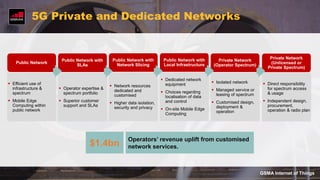 Presentation - 5G Private & Dedicated Networks.pdf