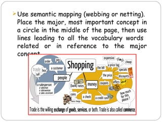 Presentation: vocabulary learning, vocabulary strategies | PPT