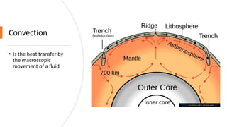 Presentation-6-1.pptx