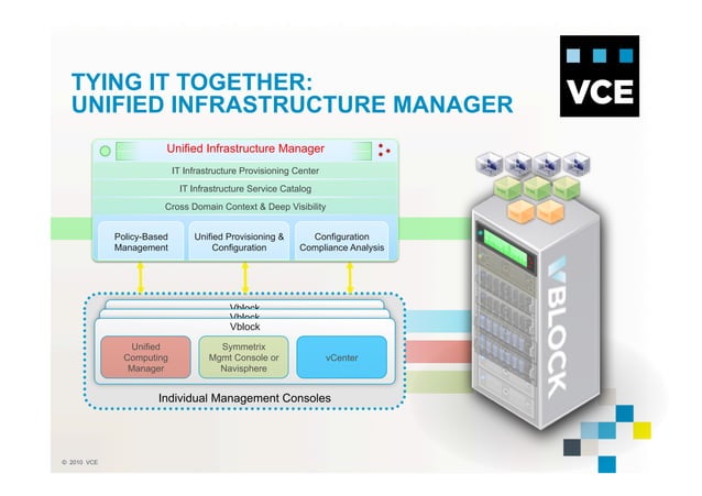 Presentation 6.-cisco-marc-samson | PPT