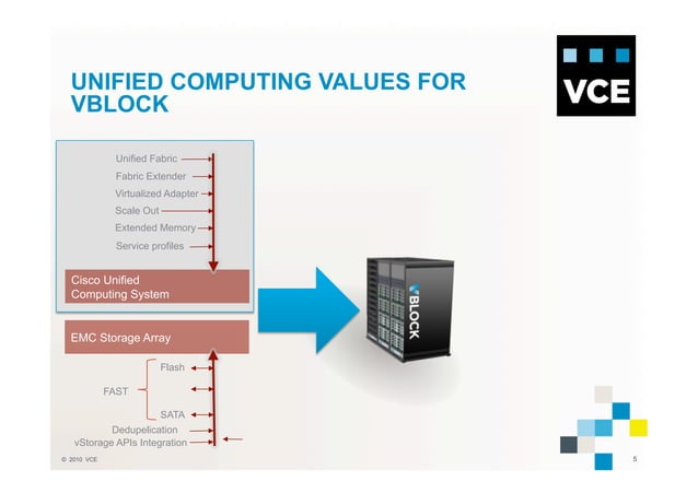 Presentation 6.-cisco-marc-samson | PPT