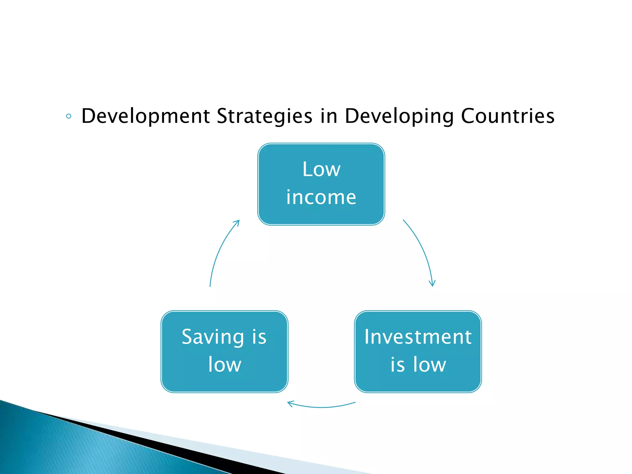 Comparative Development Indicators | PPT