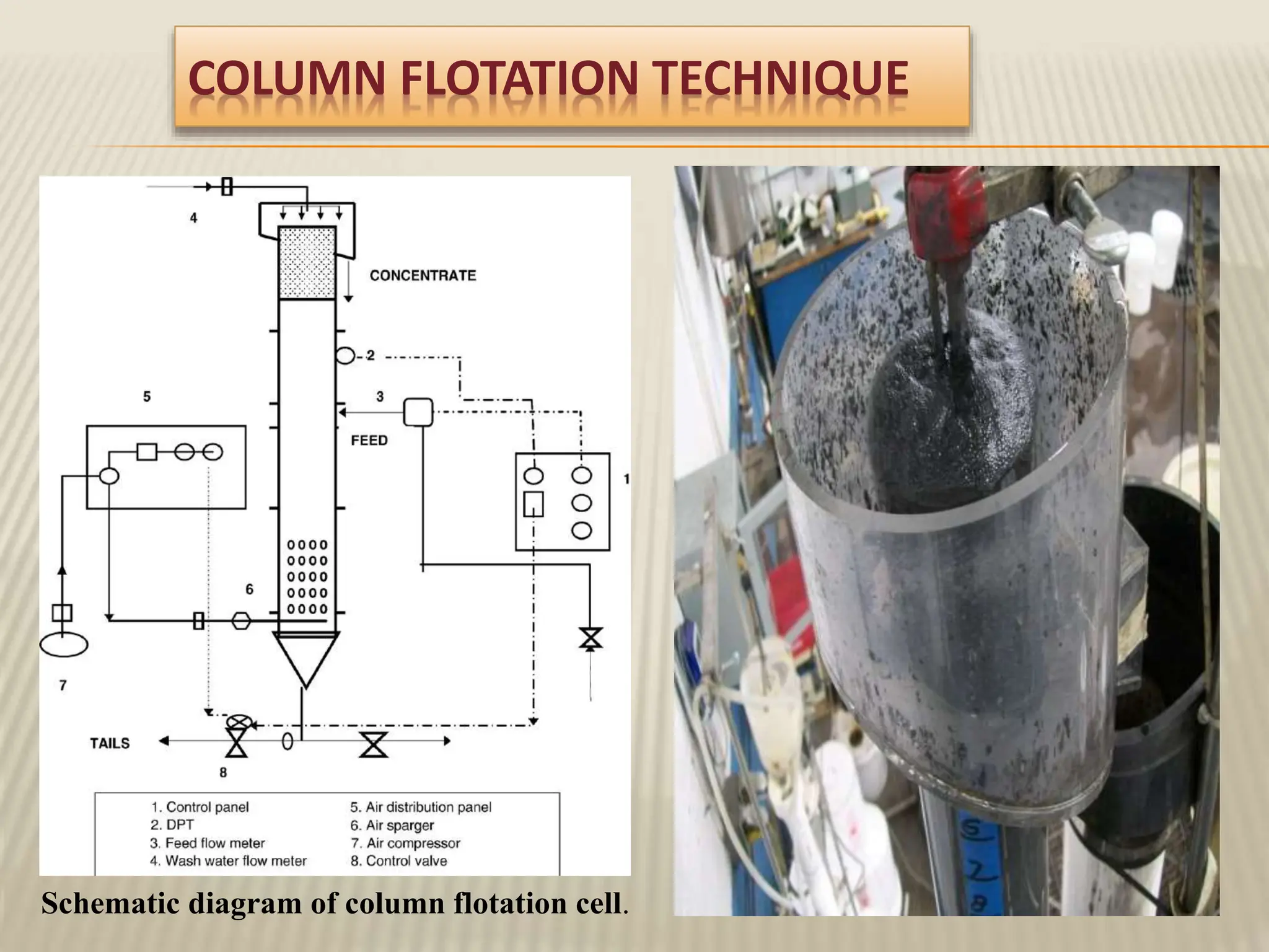 The column flotation technique and falcon concentrator | PPTX