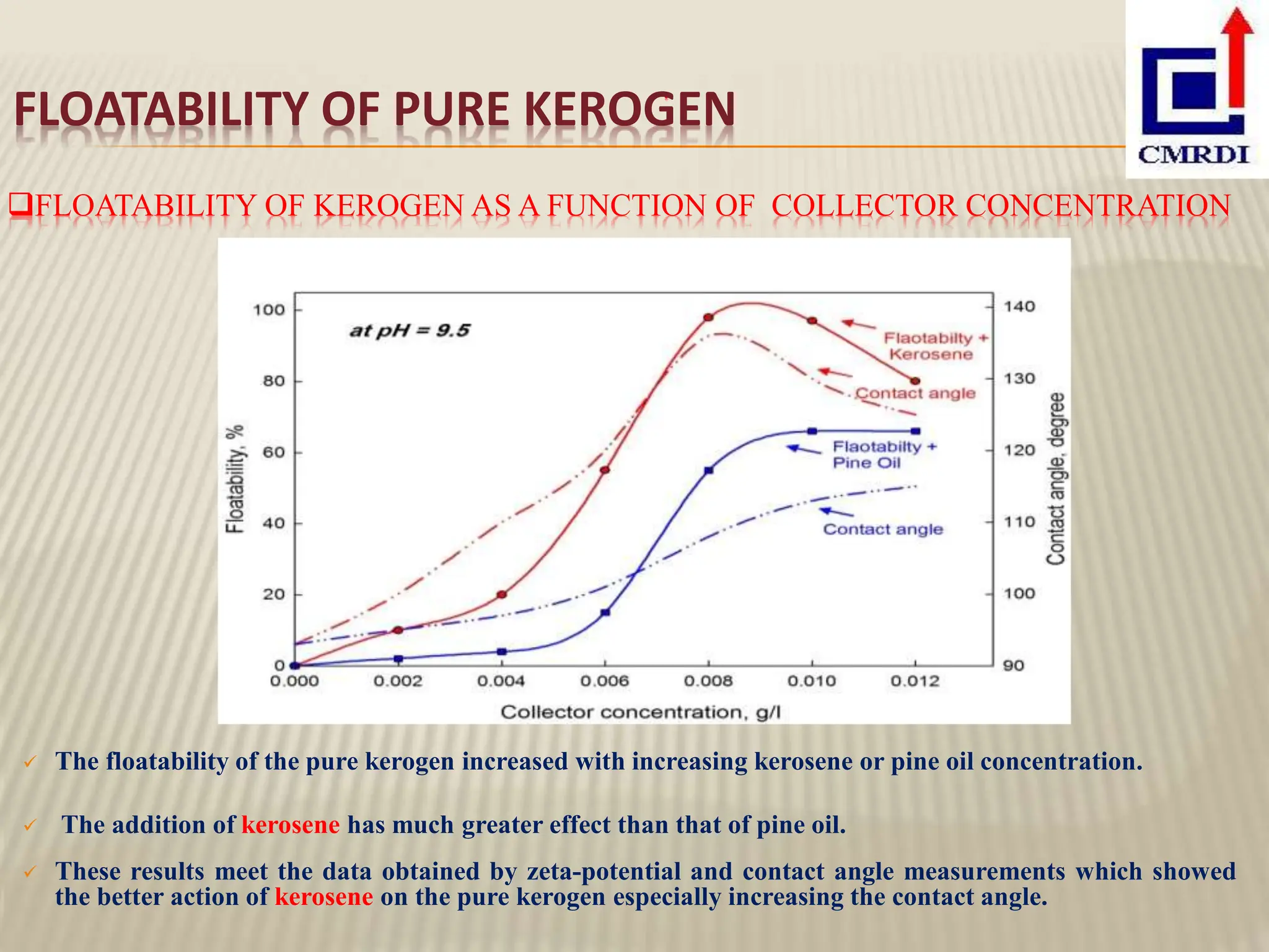 The column flotation technique and falcon concentrator | PPTX