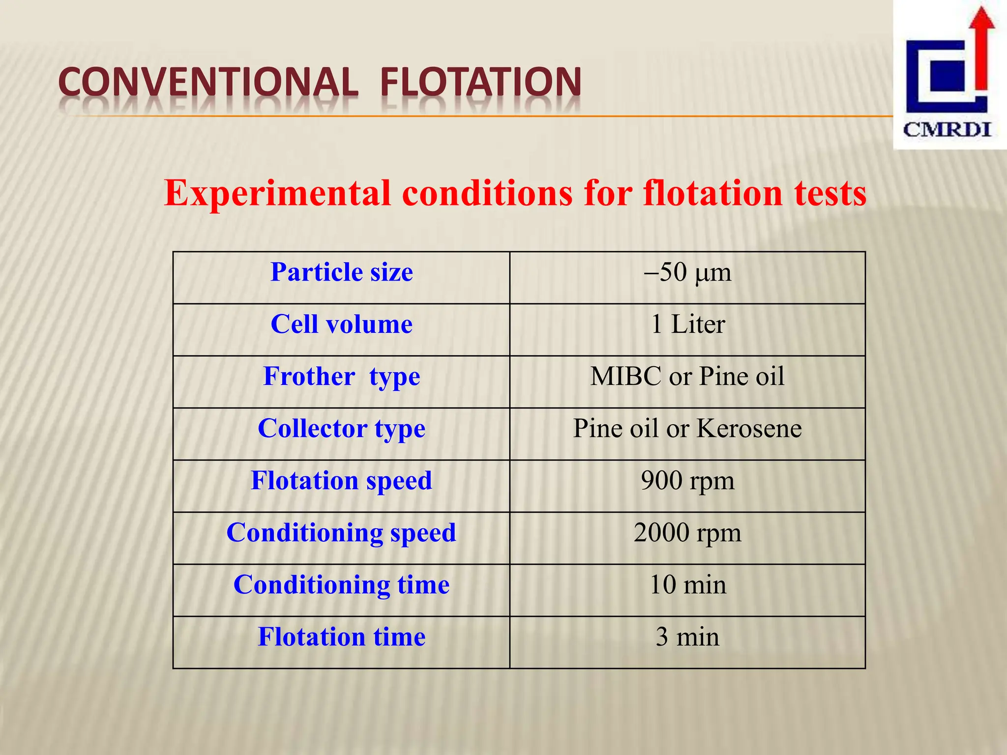 The column flotation technique and falcon concentrator | PPTX
