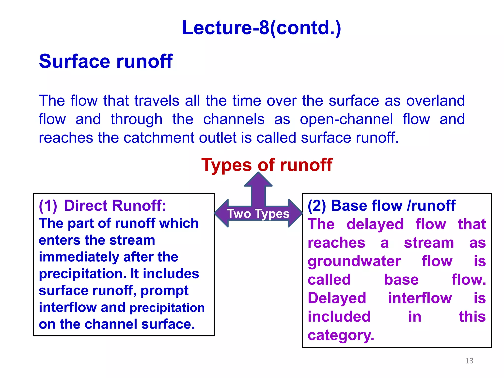 Class lectures on hydrology by Rabindra Ranjan Saha, Lecture 8 | PPTX