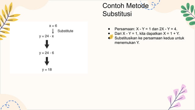 sistem persamaan linear dua variabel grade.pptx