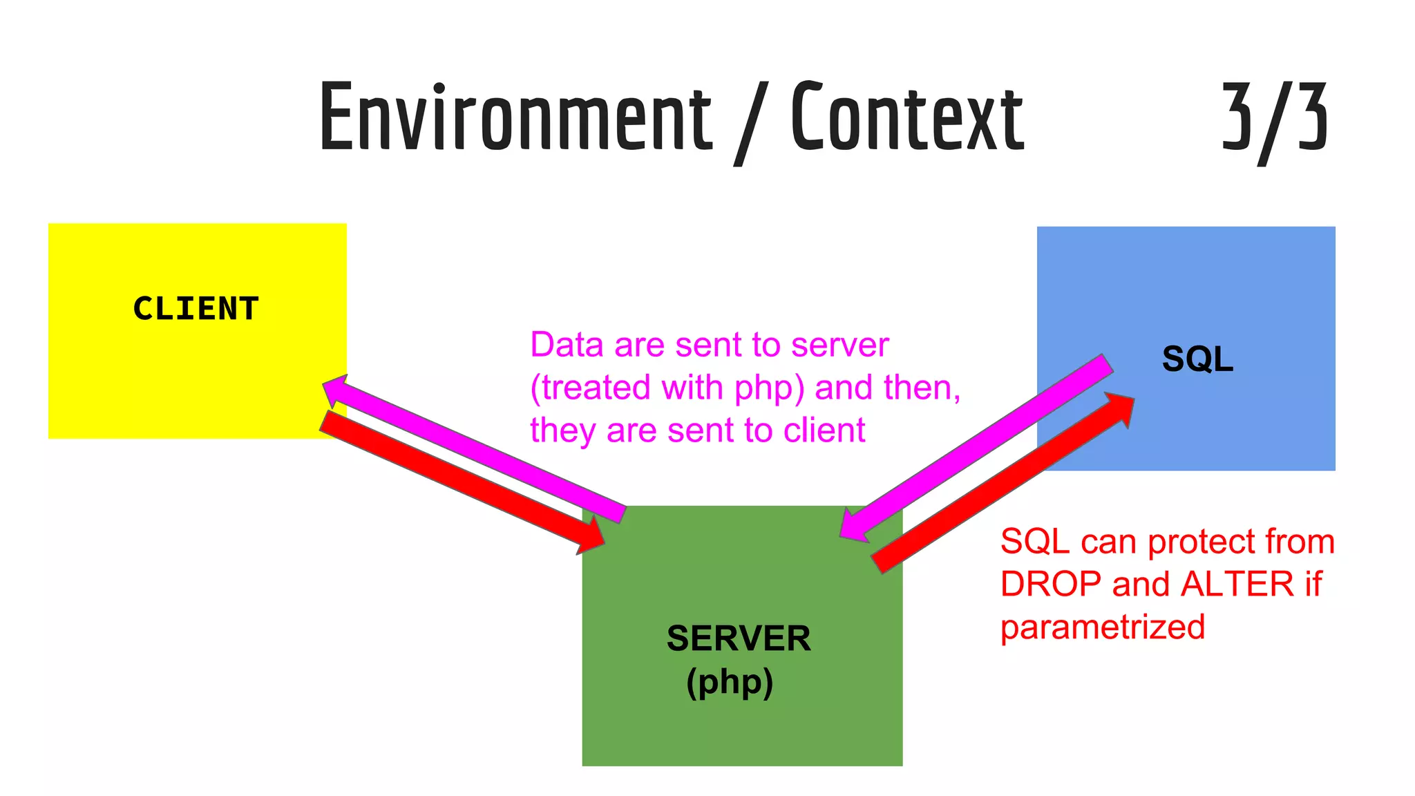Web Security Owasp Sql Injection And Cross Site Scripting Xss Ppt