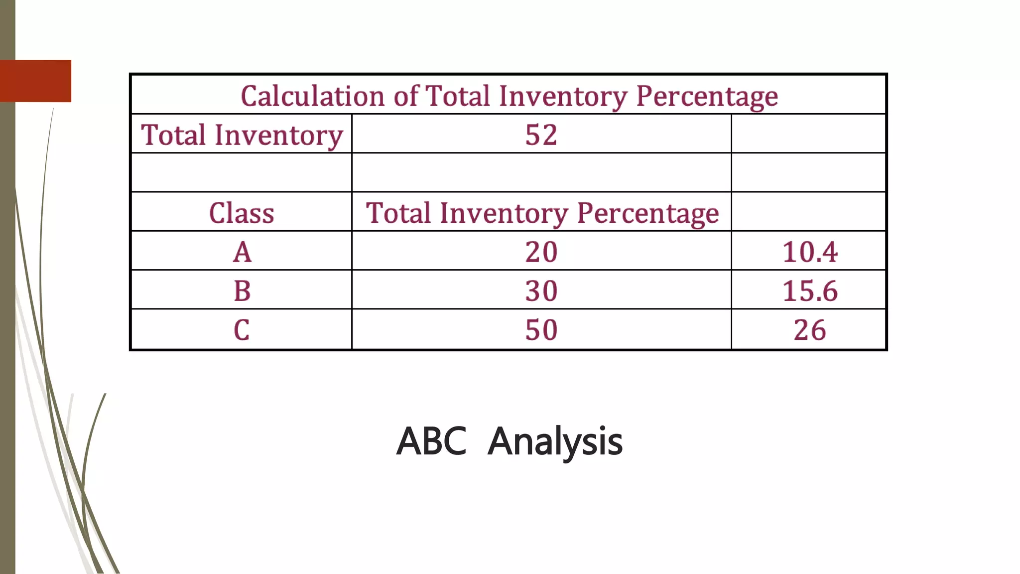 Presentation - ABC Analysis.pptx