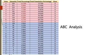 Presentation - ABC Analysis.pptx