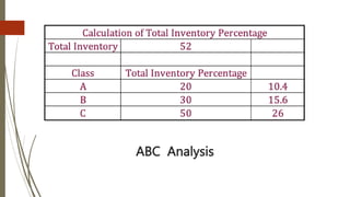 Presentation - ABC Analysis.pptx