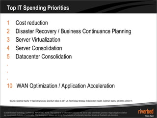 ABCD's of WAN Optimization | PPT
