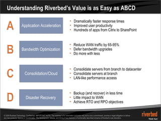 ABCD's of WAN Optimization | PPT