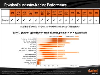 ABCD's of WAN Optimization | PPT