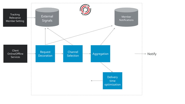 stream-processing-at-linkedin-with-apache-samza | PPT