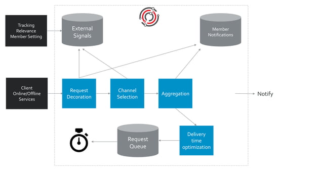 stream-processing-at-linkedin-with-apache-samza | PPT