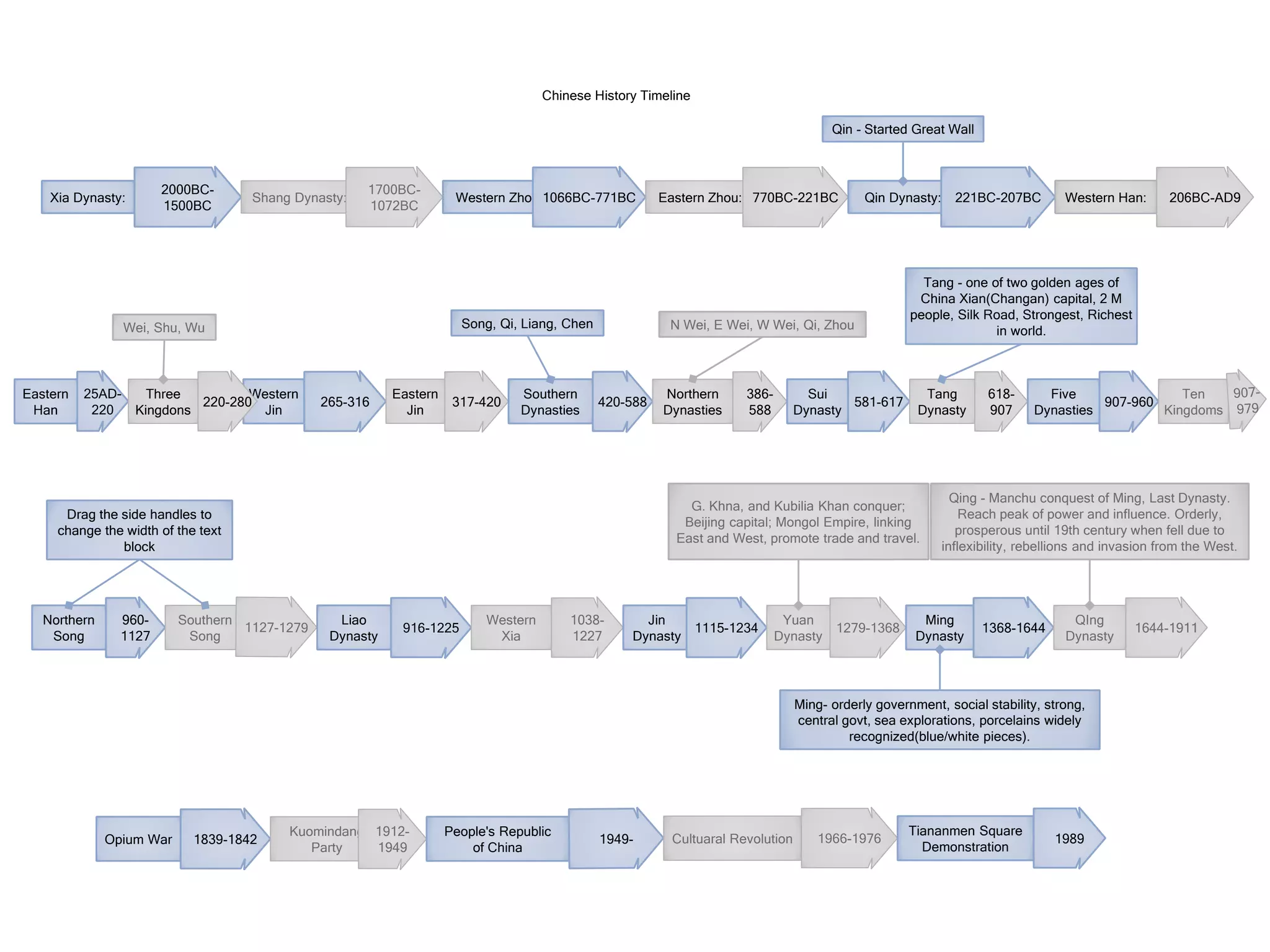 Presentation about China | PPTX
