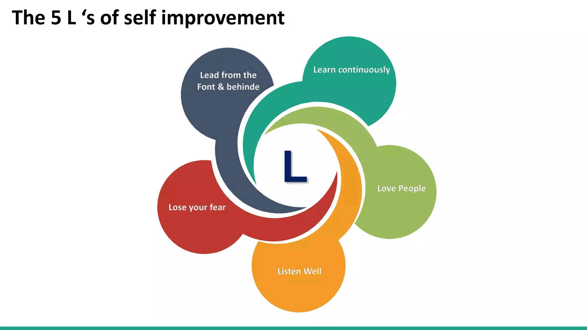 self- improvement | PPT