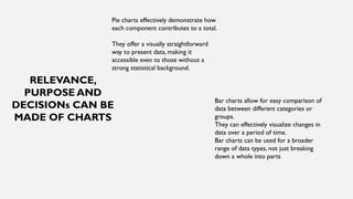 Pie Chart and Bar Charts in Microsoft Excel | PPTX