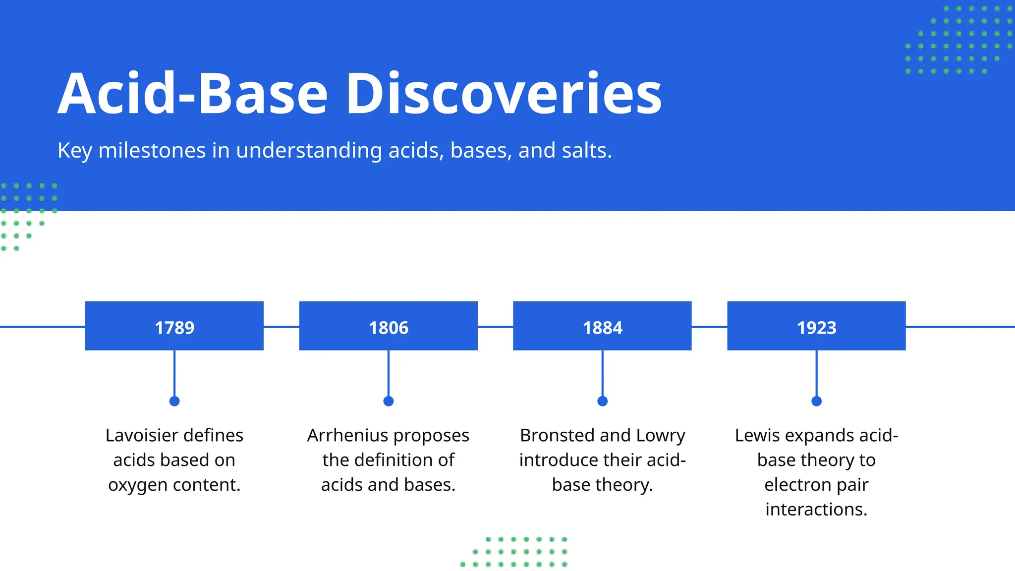 Presentation - Acids, Bases, and Salts.pptx
