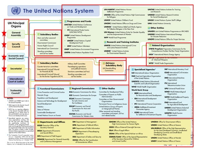 Business Continuity and Organizational Resilience at the United Nations ...