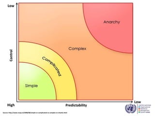 Business Continuity and Organizational Resilience at the United Nations ...