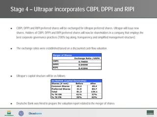 Presentation acquisition of ipiranga group operations | PPT