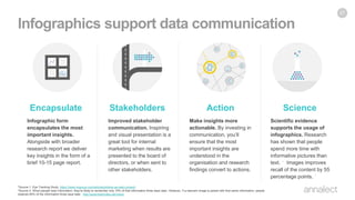 Data Visualisation - Convert insights into actions | PPT