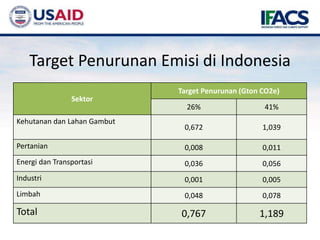 presentation-adaptasi-mitigasi-perubahan-iklim-mimika_final-version (1 ...