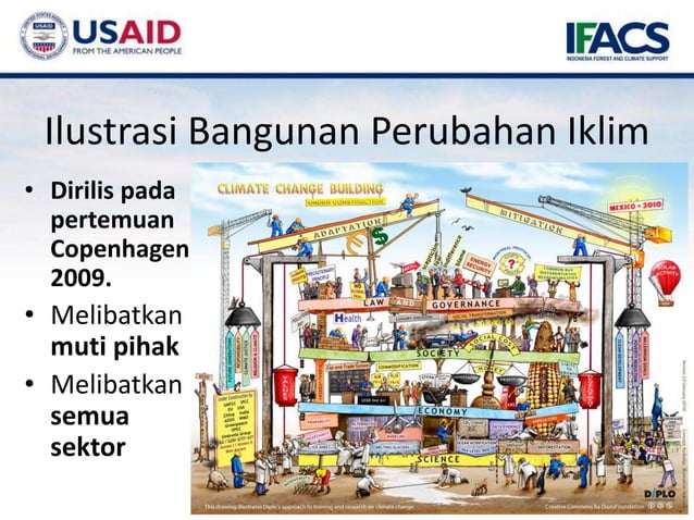 presentation-adaptasi-mitigasi-perubahan-iklim-mimika_final-version (1 ...