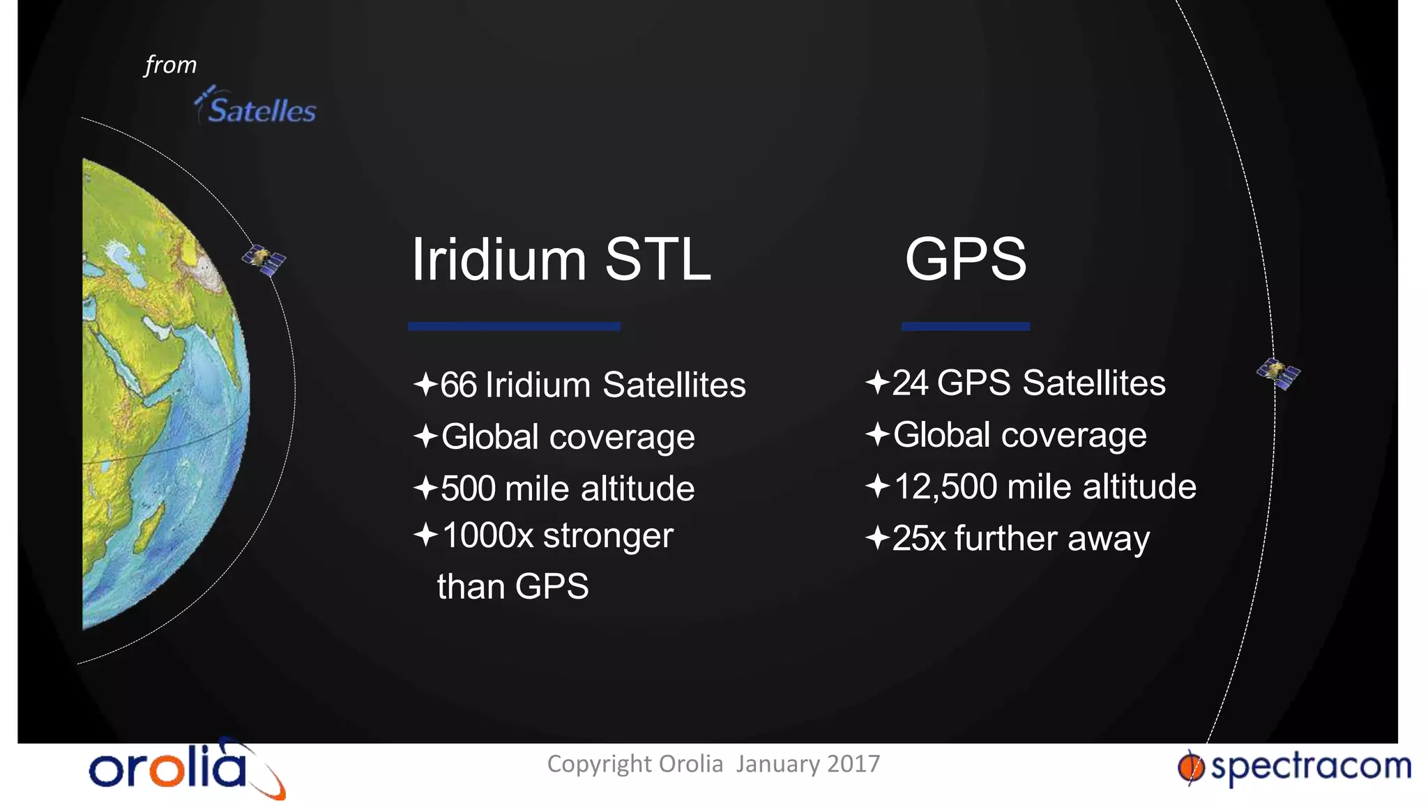 Adding Resilience and Trust to GPS | PPT