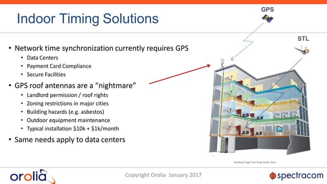 Adding Resilience and Trust to GPS | PPT