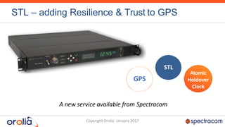 Adding Resilience and Trust to GPS | PPTX