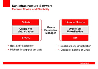 Presentation advancing the oracle stack | PPT